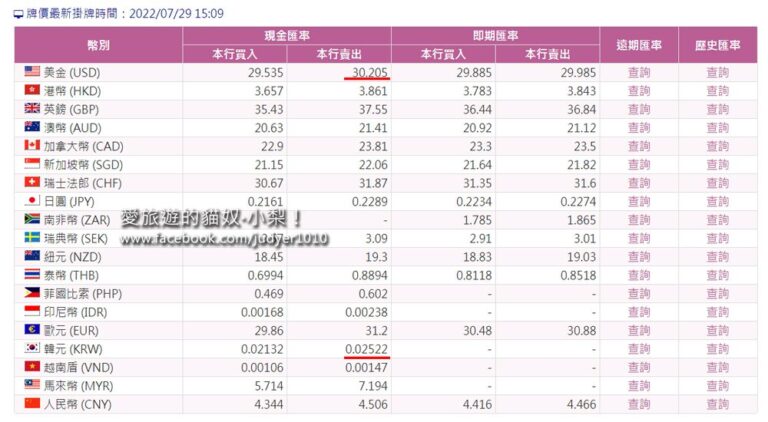 明洞換錢所 \ 去韓國換錢怎麼換韓幣最划算？(2025/5/6更新)台幣換韓幣？美金換韓幣？ - 愛旅遊的貓奴‧小梨