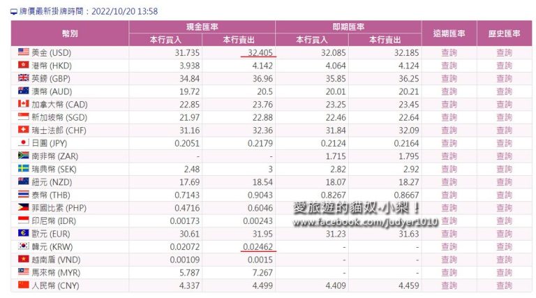 明洞換錢所 \ 去韓國換錢怎麼換韓幣最划算？(2025/5/6更新)台幣換韓幣？美金換韓幣？ - 愛旅遊的貓奴‧小梨