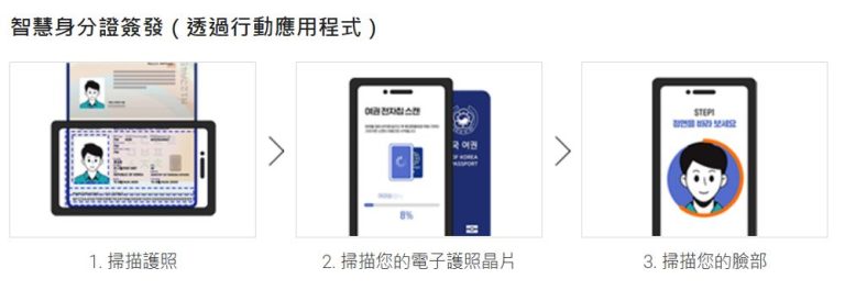 最新ICN SMARTPASS詳細介紹，包含如何註冊、用在哪裡以及它跟ses自動通關的不同 \ 辦起來過仁川機場出境閘門，只要2秒超快速的啦 ...